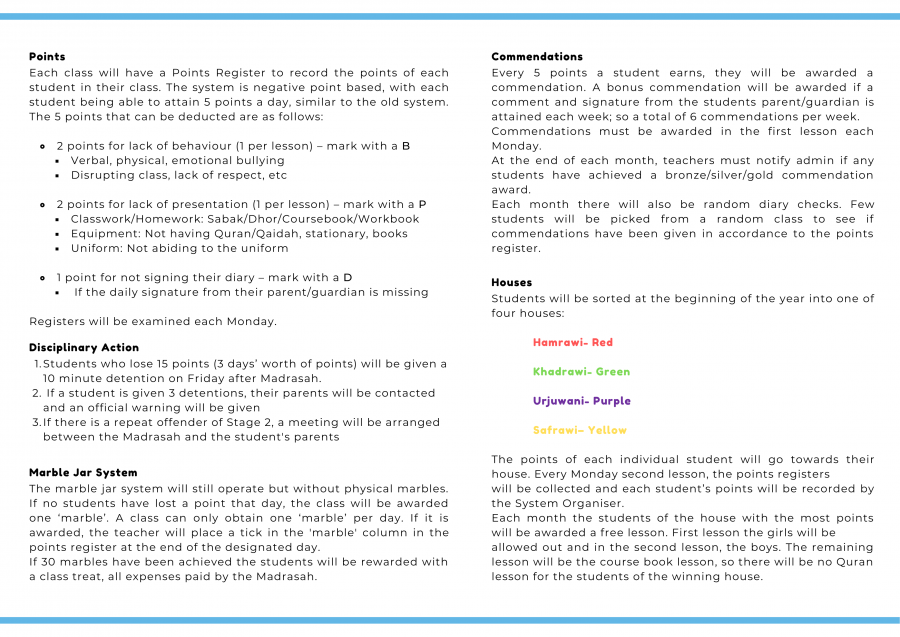 Class Points Sheet | An Nasihah Publications