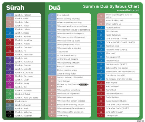 Syllabus Chart for Surah and Duas | An Nasihah Publications