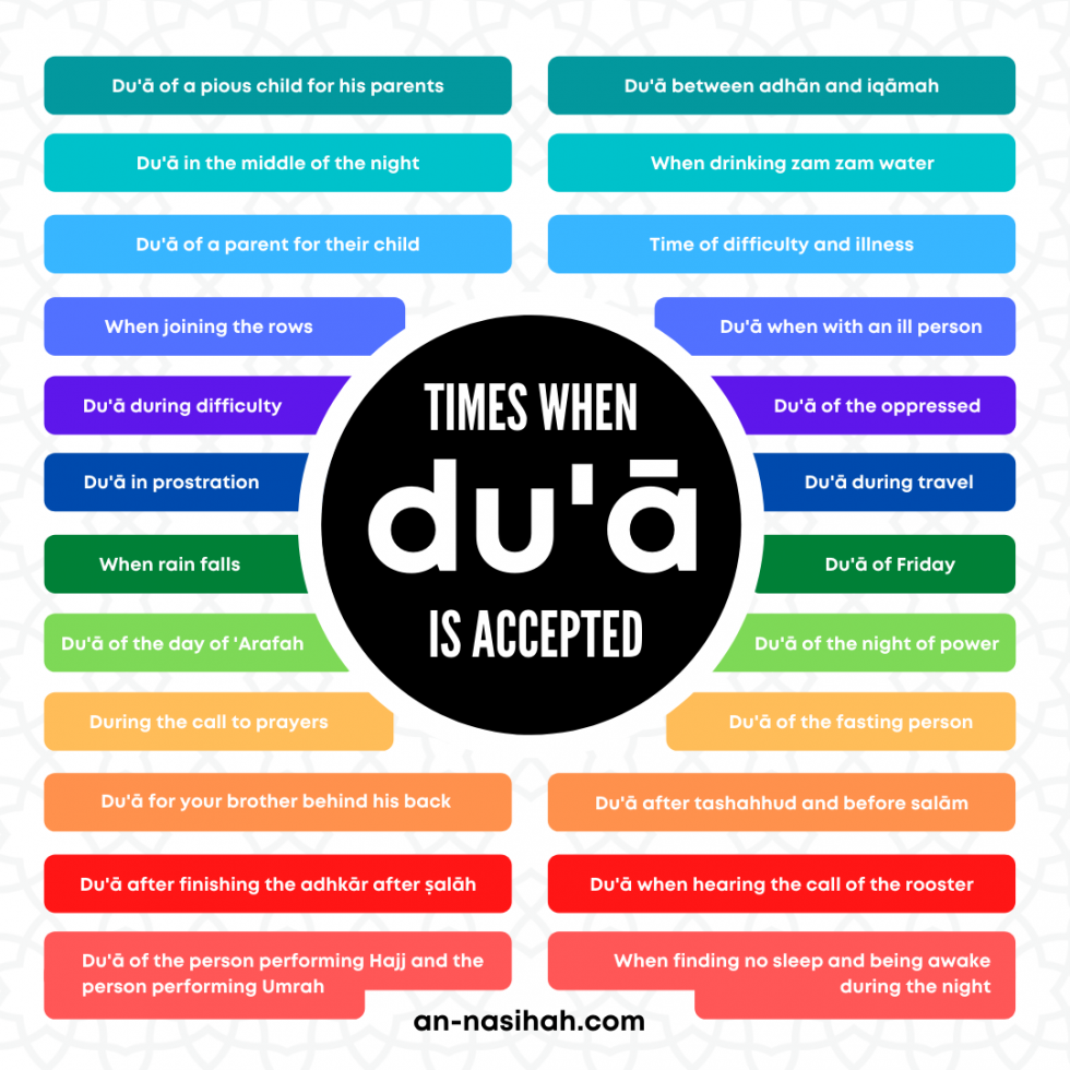 Times When Dua Is Accepted An Nasihah Publications Times When Dua Is Accepted An Nasihah Publications