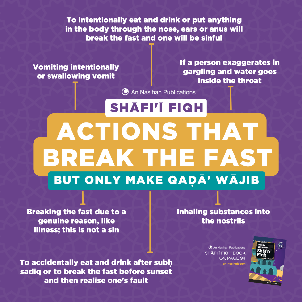 Actions That Break The Fast – Shafi | An Nasihah Publications