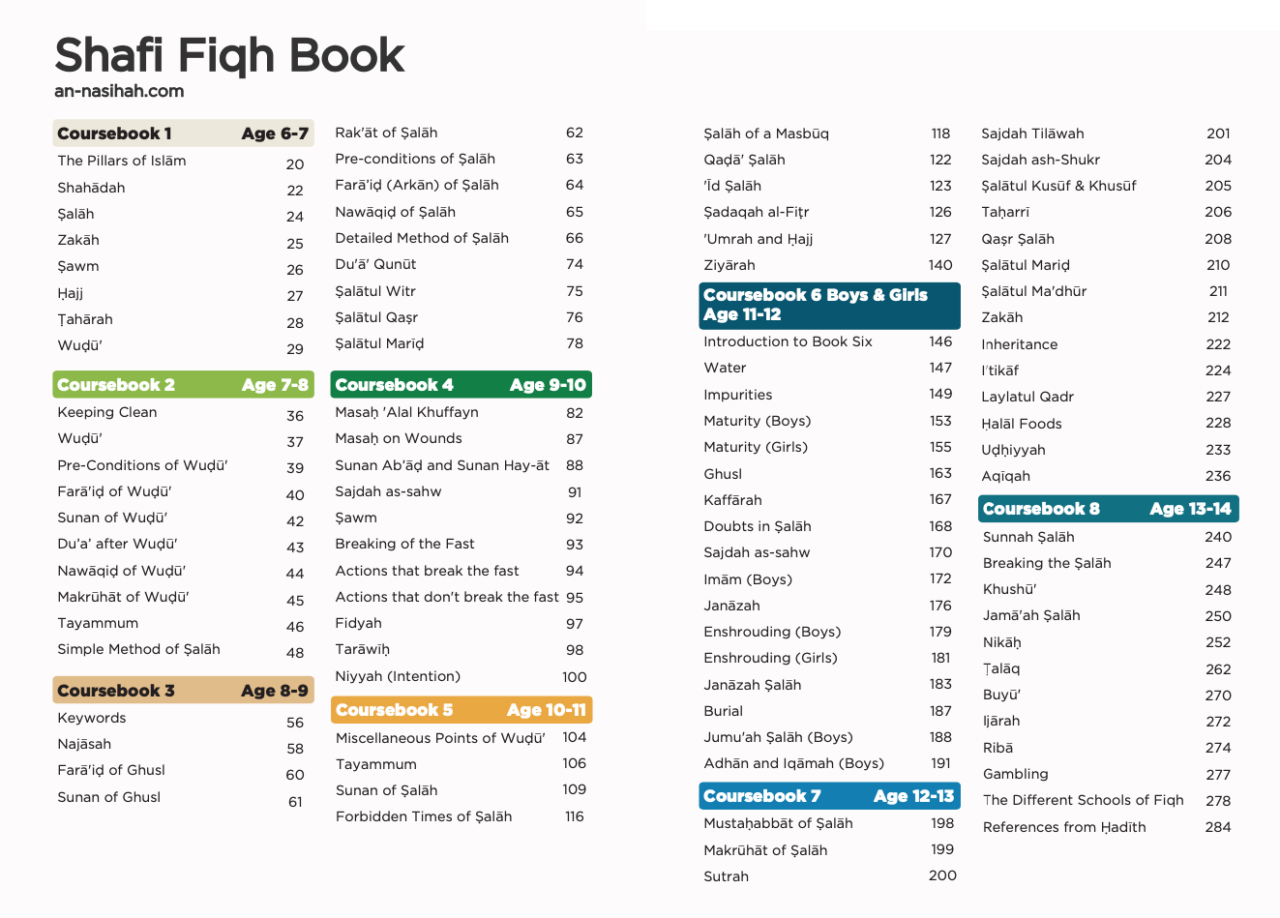 Shafi Fiqh Syllabus Chart | An Nasihah Publications