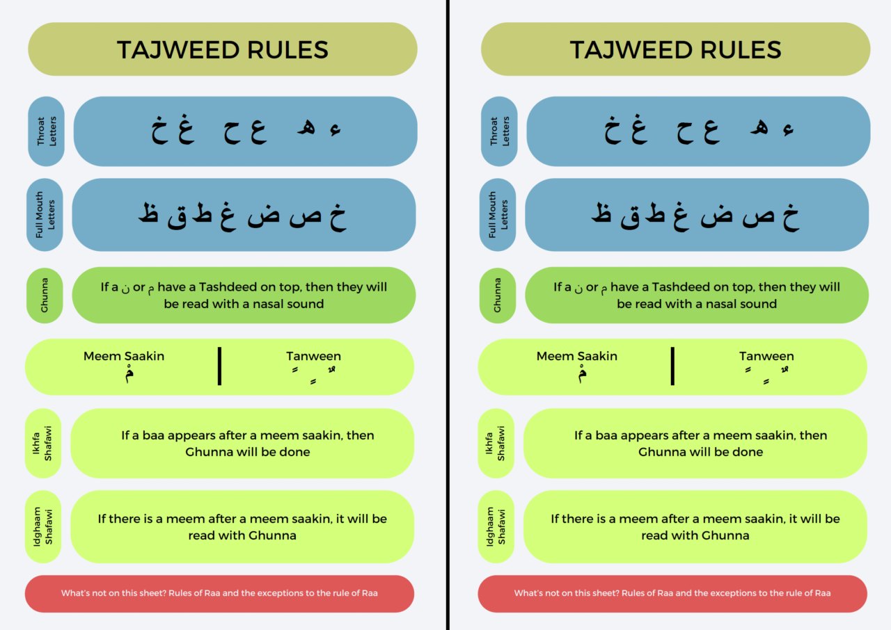 Tajweed Rules A5 Printout | An Nasihah Publications