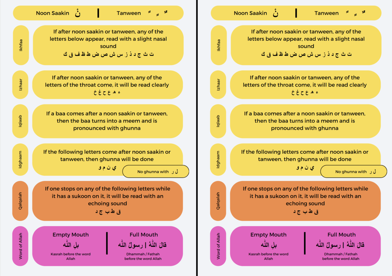 Tajweed Rules A5 Printout | An Nasihah Publications