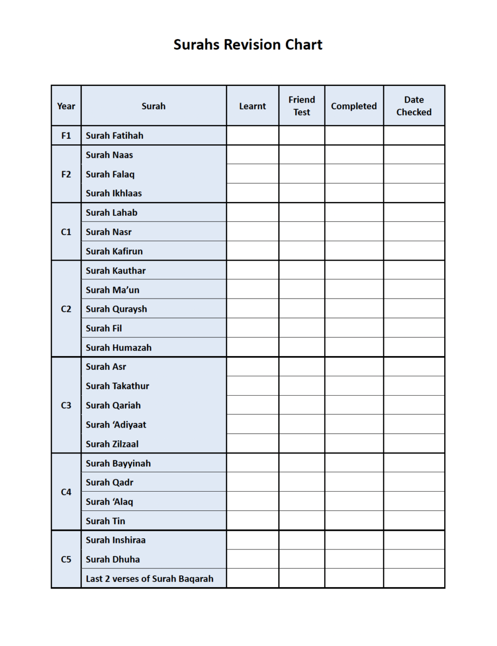 Surahs Revision Chart C1-C5 | An Nasihah Publications
